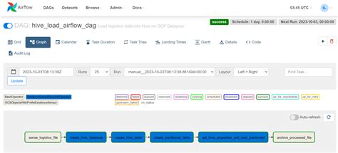 Github Balajide19logistic Data Pipeline Using Hive And Airflow