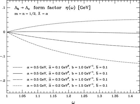 Figure 2 From Infinite Momentum Frame Calculation Of Semileptonic Heavy