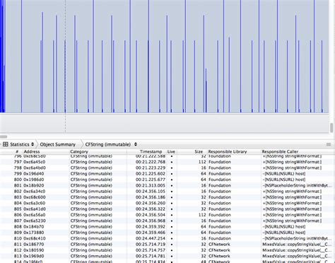Cfstring Immutable Memory Usage Keeps On Growing In Ios Application