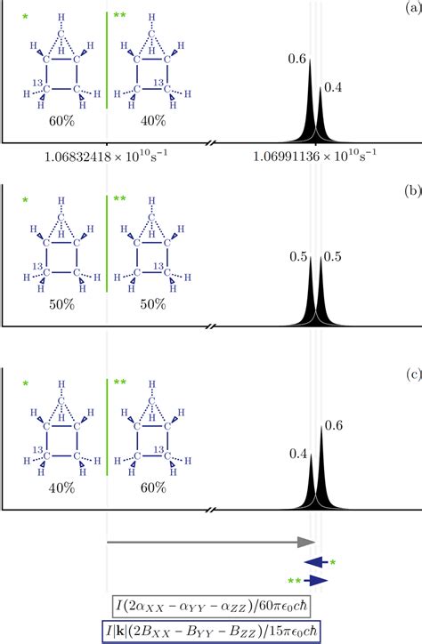A Rotational Line For A 60 40 Mixture A A 50 50 Mixture B And A 40 Download Scientific