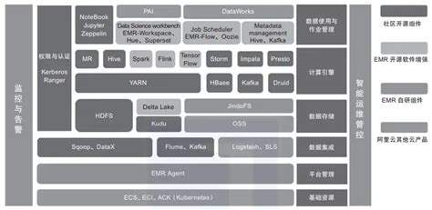 【运维工具】一文搞懂 hadoop 生态系统的组件 it 运营管理：itil 最佳实践