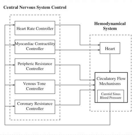Average Mse Errors Of The Hrc Prc Mcc Vtc And Crc Generic Structure