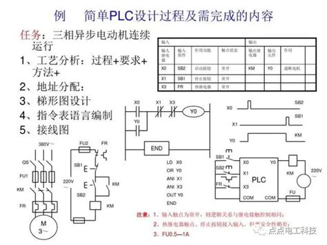 老电工带你由浅入深，30个plc编程实例