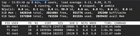 Jestjs Jest Hangs When Running In Docker With Some Cpu Ram Config