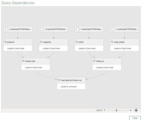 Sumit Sk On Linkedin Datamodeling Insights Structureddata Dataanalysis Businessanalytics