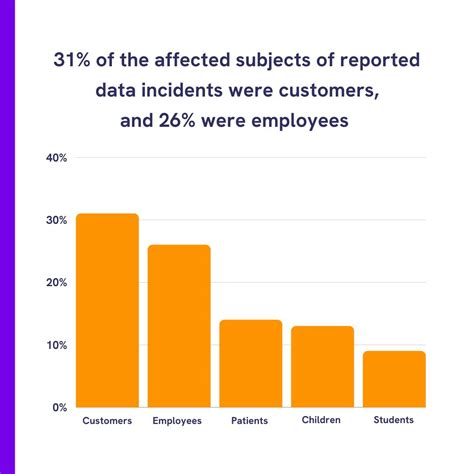 Beyond Encryption On Linkedin Datasecurity Ico Customerdata