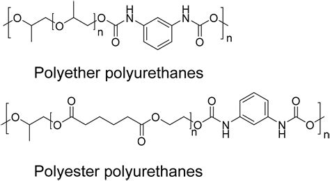 Polyurethane Structure
