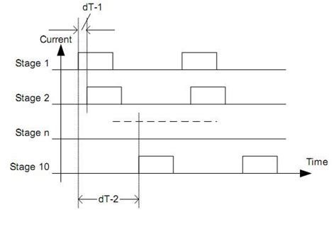 Pwm Duty Cycles Stmicroelectronics Community