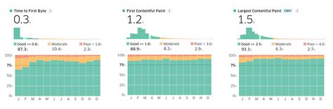 Debugging Common Causes For Slow Loading In Shopify Liquid Storefronts