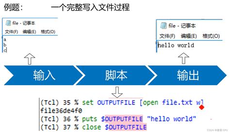 Tcl基础知识tcl L Csdn博客