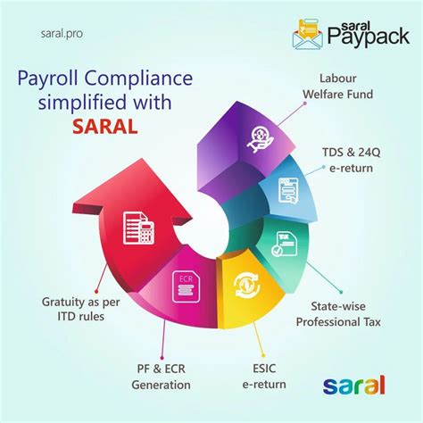 Payroll Software For Consultants At ₹ 56000 Year Salary Slip In