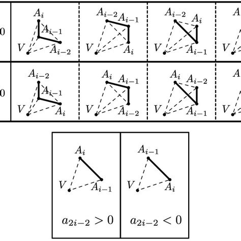Three Dimensional Elementary Lattice Regular Convex Lattice Cubes