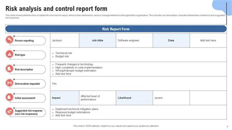 Risk Analysis And Control Powerpoint Ppt Template Bundles PPT Template