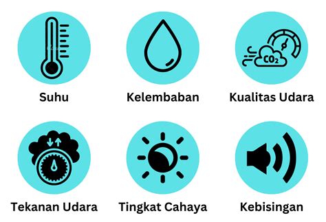 Indoor Monitoring Data Loggers PT TAHARICA