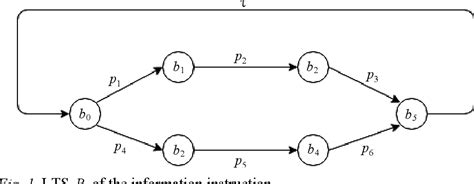 Figure 1 From Method Of Semantic Application Verification In Gpgpu