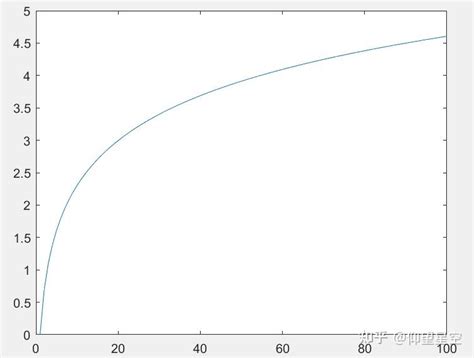 数据正态化 知乎