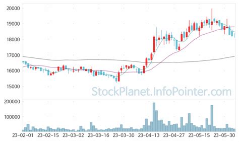 현대코퍼레이션 주가 전망에 대한 현황 파악과 계산결과 230605 Stockplanet