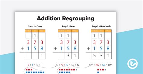 How To Subtract Binary Numbers Powentheater