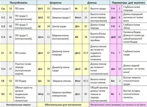 Техники шитья Выкройки Мастер класс