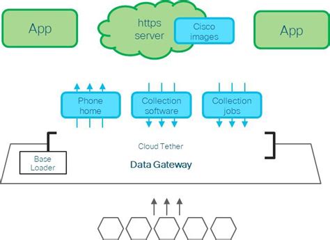 Cisco Crosswork Data Gateway 1 0 User Guide Get Started Support Cisco