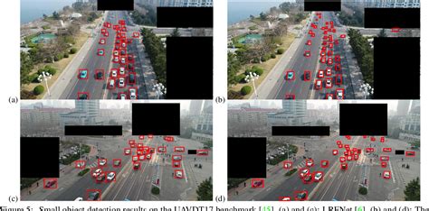 Figure 5 From Parallel Residual Bi Fusion Feature Pyramid Network For