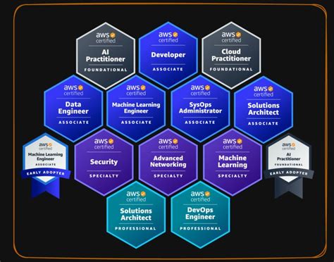 K8sug The Most Active K8s Ai Meetup On Linkedin Australia K8s