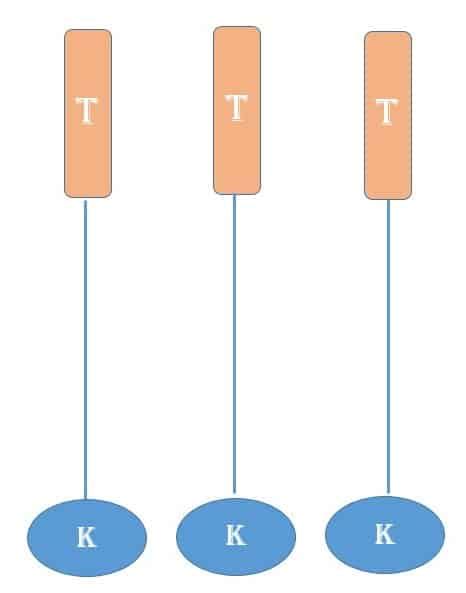 user level threads vs kernel level threads it interview guide