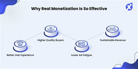 Why Monetization Needs More Than Just Filled Inventory
