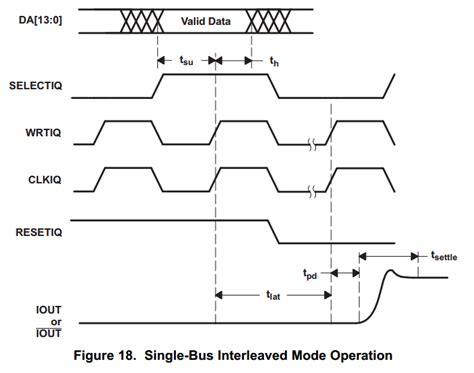 DAC DAC Interleaved Mode For Specified Purpose Data Converters Forum Data Converters