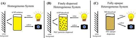 Representation Of The Three Types Of Systems Where The RGB Channels Download Scientific Diagram
