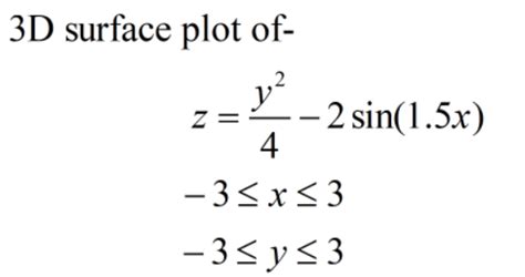 Answered Make Two Separate Plots Of The Function Bartleby