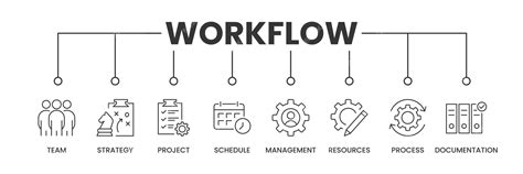 Premium Vector Workflow Banner With Icons Outline Icons Of Team