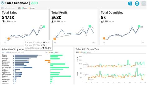 abhishek choudhary on linkedin tableau dashboard design and data analysis