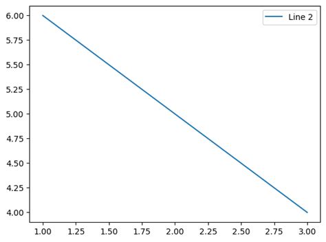 Common Matplotlib Interview Questions For Data Scientists Common Matplotlib Interview Questions For Data Scientists
