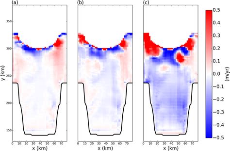 Evolution Of Ice Shelf Melt Rates After Calving Snapshots Of The Melt Download Scientific