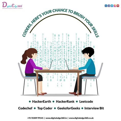 Digital Edge On Linkedin Codingskill Codingskills Codingforall