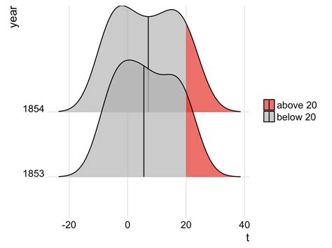 R How Shade Area Under Ggridges Curve Stack Overflow