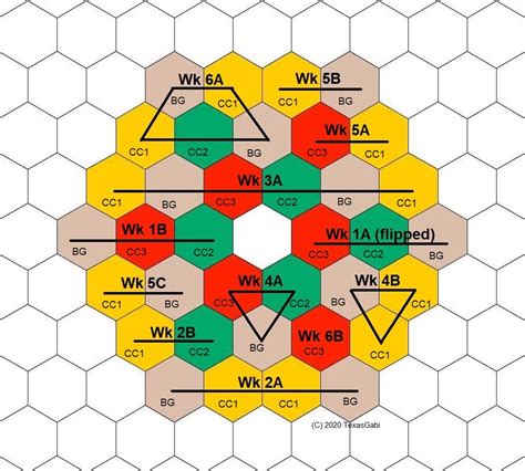 Assembly Chart With Key Codes
