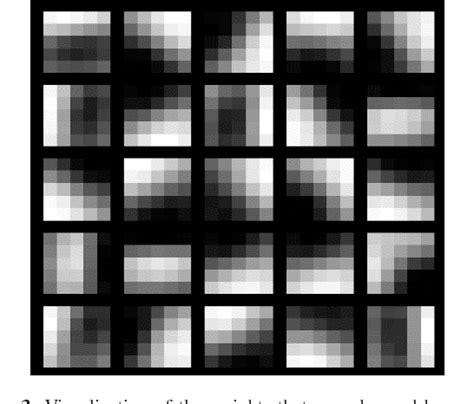 Figure 1 From Classification Of Surface Defects On Steel Sheet Using Convolutional Neural