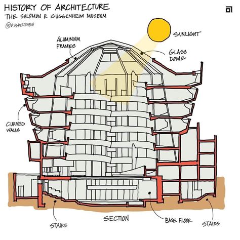 Architectural Drawing Of Building Structure