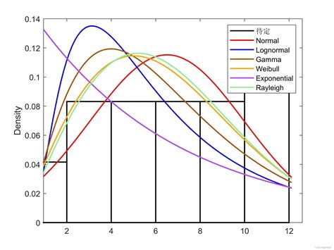 Copula二维代码，包括边缘分布的拟合寻优，联合分布的拟合寻优及蒙特卡洛数据模拟代码copula中aic检验 Csdn博客