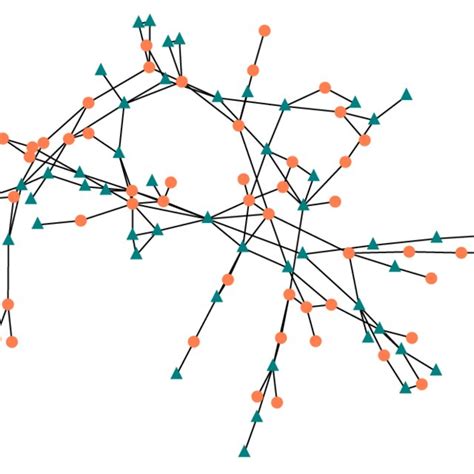 Network Structure Of A Synthetic Power Grid Triangular And Circular Download Scientific
