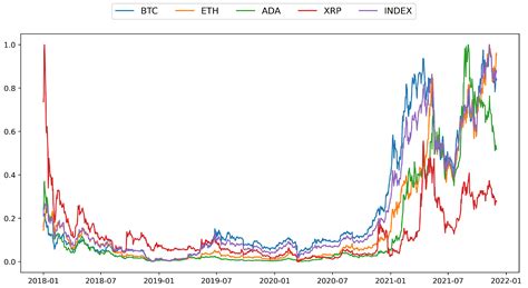 Fractal Fract Free Full Text Analyzing Asymmetric Volatility And