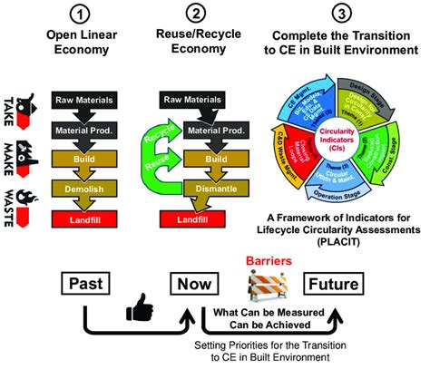 Partial Transition And Need To Reset Priorities To Complete The