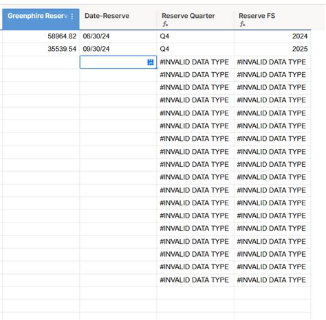 Column Formula Issue Smartsheet Community