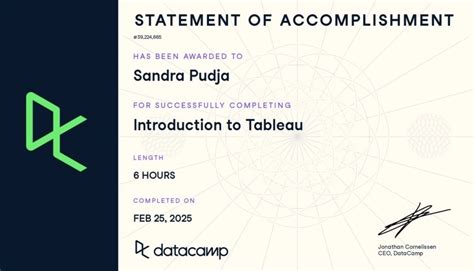 Dataanalytics Tableau Learninginprogress Sandra Pudja
