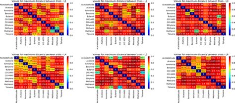 Maximum Distances For The Most Discriminative V H Varying L With Fixed Download Scientific