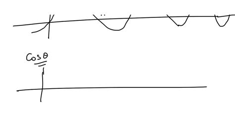 Video Solution Sketch Sin Theta And Cos Theta As A Function Of Theta
