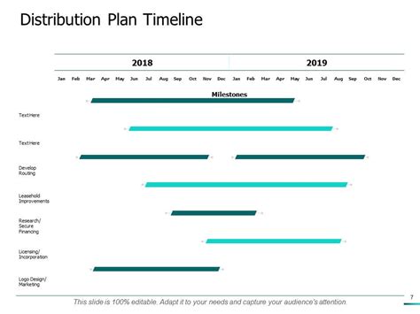 Product Distribution Strategy Ppt PowerPoint Presentation Complete Deck With Slides
