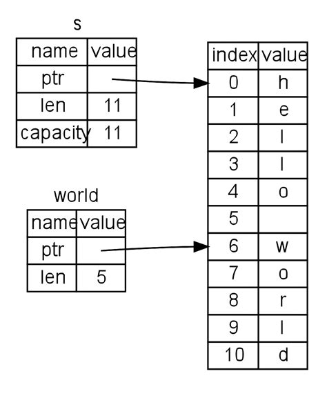 The Rust Programming Language